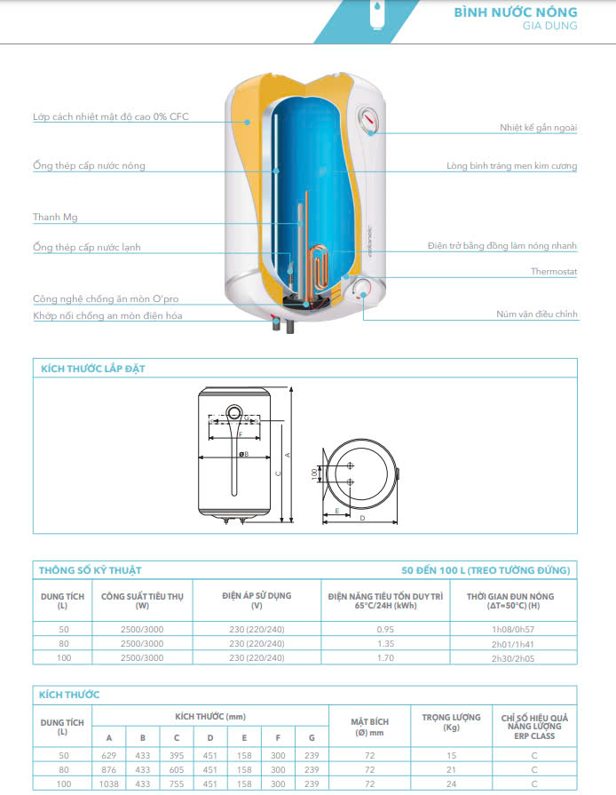 Bình nóng lạnh Atlantic O'Pro Turbo 50L - Bình đứng , binh-nuoc-nong-nhap-khau-thai-lan, may ...
